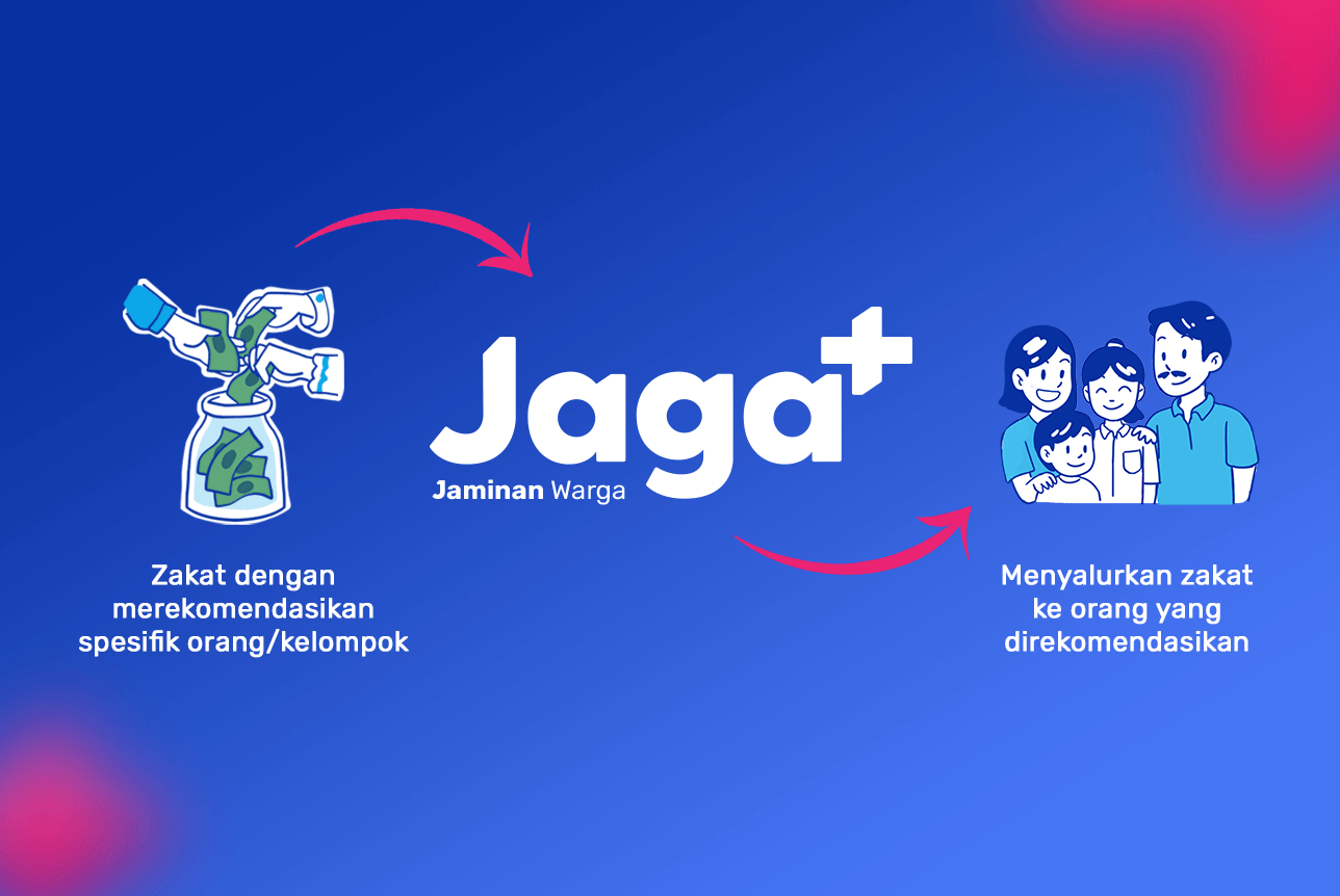 Jaga Plus